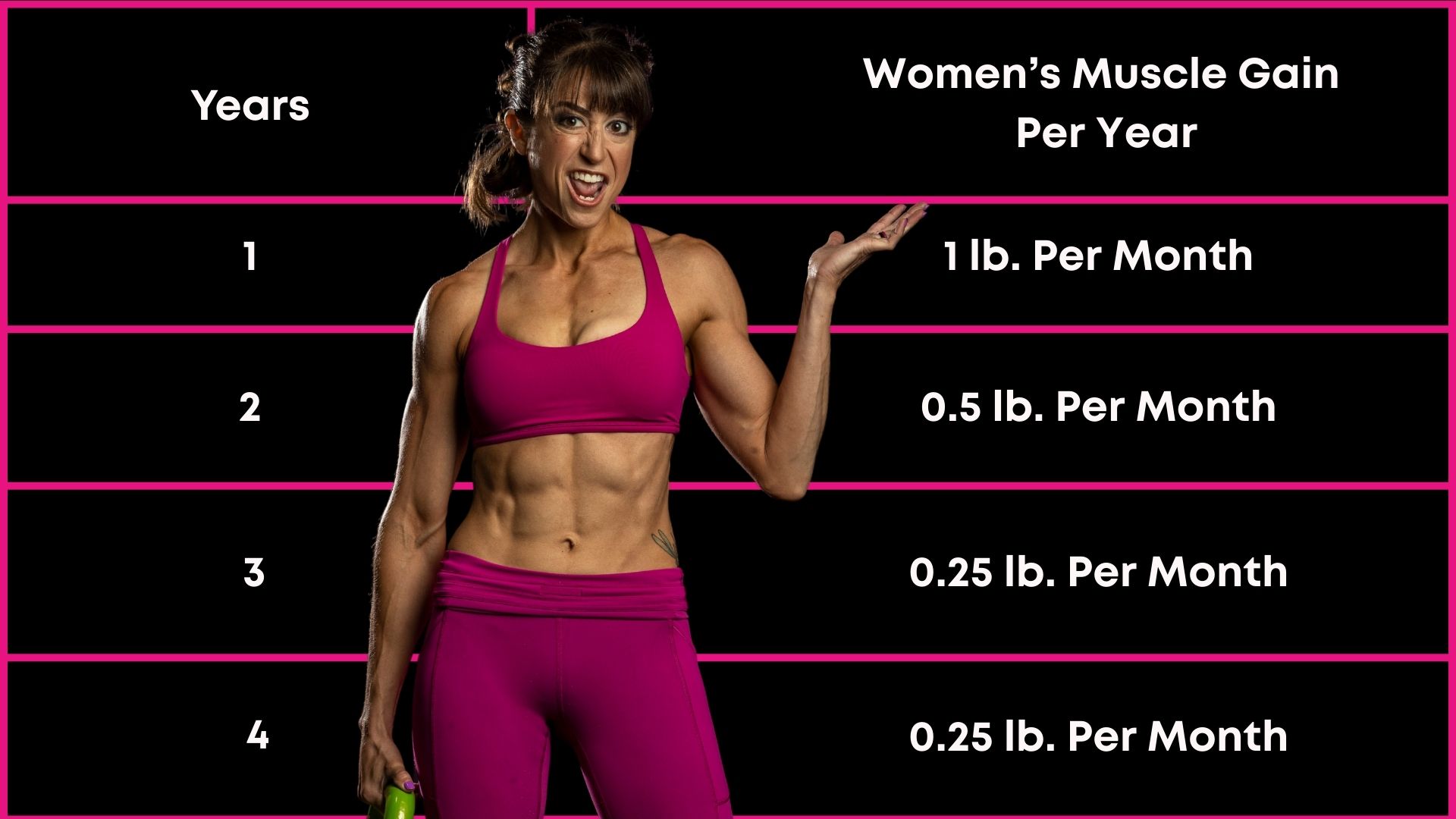 How To Build Muscle (Using Double Progression) | Redefining Strength